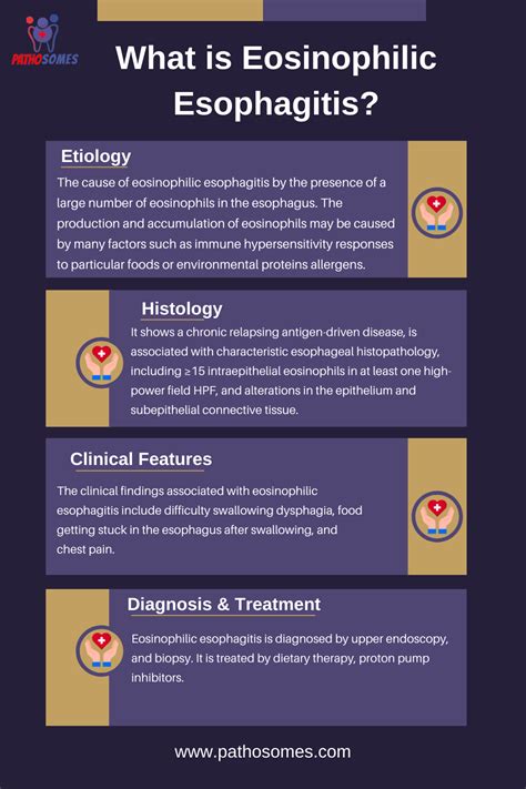 Pathology Outlines Eosinophilic Esophagitis