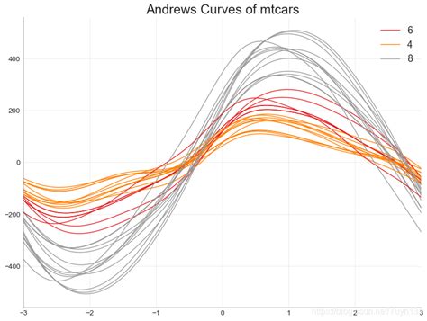 【数据分析】matplotlib可视化最有价值的图表之——7、分组groupscluster Plot Csdn博客