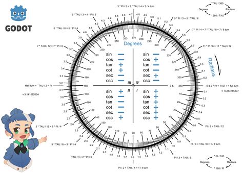 Godot Unit Circle By Foxsinart Rgodot