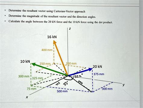 Determine The Resultant Vector Using Cartesian Vector Approach