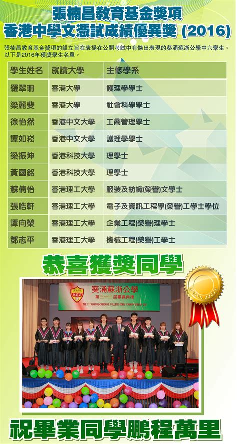 Kiangsu Chekiang College Kwai Chung