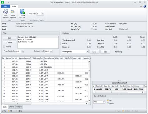 Customizing Core Analysis Charts And Graphs