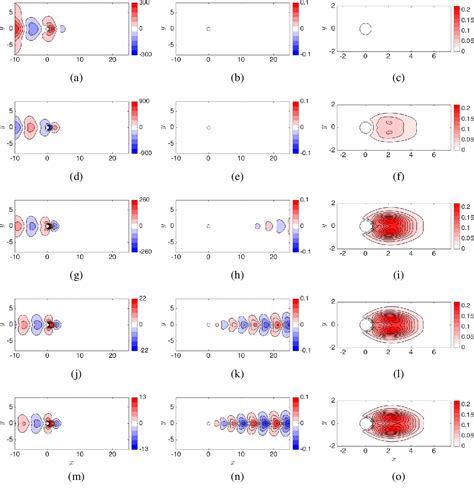 Figure 1 1 From Reconstruction And Estimation Of Flows Using Resolvent