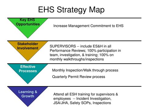 Ppt Ehs Strategy Map Powerpoint Presentation Free Download Id4569537