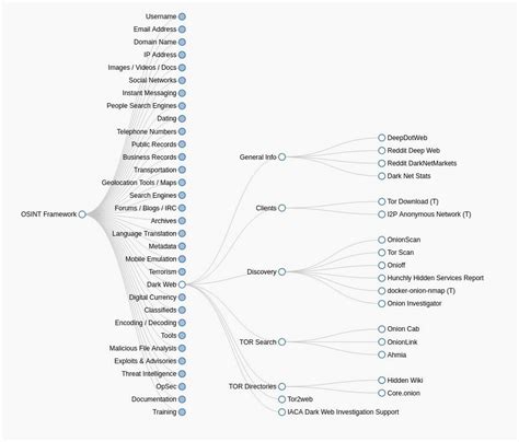 BlockSecBrain Security OSINT Framework
