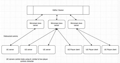 how to synchronize motion effectively with ue and websocket