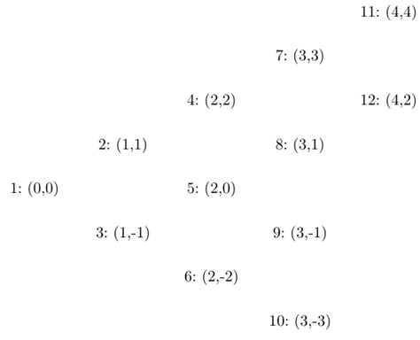 Pgfplotstable Generate Tikz Tree From Filecontents TeX LaTeX Stack Exchange