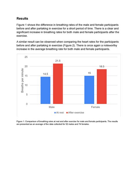Presentation And Analysis Of Data Assignment Results Figure 1 Shows The Difference In