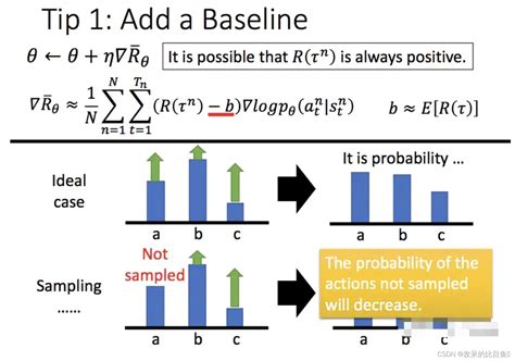 强化学习之 Ppo 算法ppo算法 Csdn博客