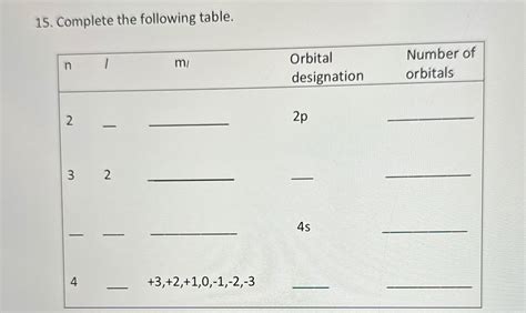 Solved Complete The Following Chegg
