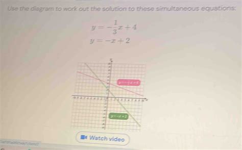 Solved Use The Diagram To Work Out The Solution To These Simultaneous