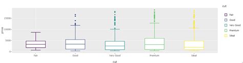 Boxplot Outliers Are Shown In Black Using Ggplotly · Issue 1114 · Plotlyplotlyr · Github