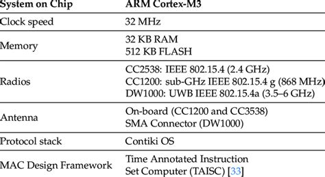 Uwb Localization System Specifications Download Table