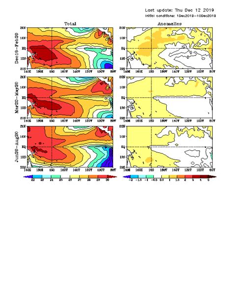 Climate Prediction Center Outlooks