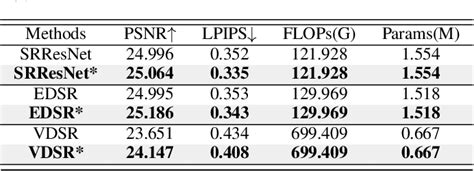 Table Ix From Efficient Real World Image Super Resolution Via Adaptive Directional Gradient