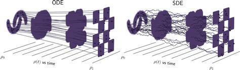Github Malbergostochastic Interpolants
