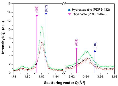 Coatings Free Full Text Plasma Sprayed Osseoconductive Hydroxylapatite Coatings For