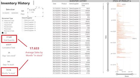 Solved Measure Returning Unexpected Value Microsoft Fabric Community