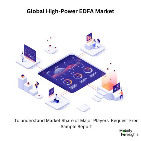 Global High Power Edfa Market Size And Forecasts 2030