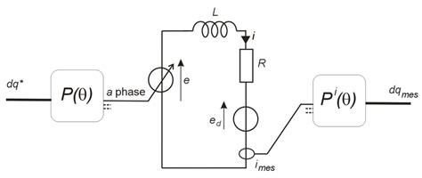 Model Of The Motor In The Dq Frame Including An Explicit Disturbance E