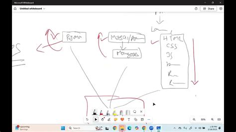 Introduction And Utilization About Django Class 1 Youtube