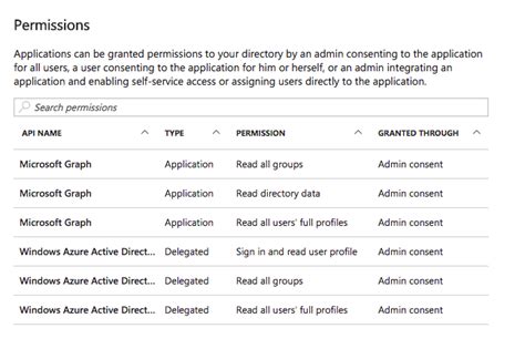 Validation Authorization Requestdenied Insufficient Privileges To Complete The Operation