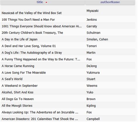 Eclectic Thoughts Discovering MySQL GROUP CONCAT