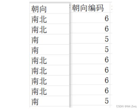 Python Sklearn机械学习 数据预处理sklearn 机器学习算法处理文本数据 Python Csdn博客