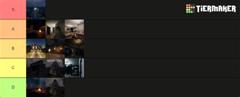 Phasmophobia All Maps V9 0 0 Tier List Community Rankings Tiermaker