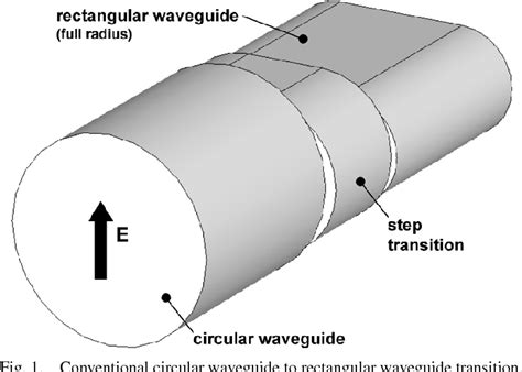 figure 1 from a simple circular to rectangular waveguide transition
