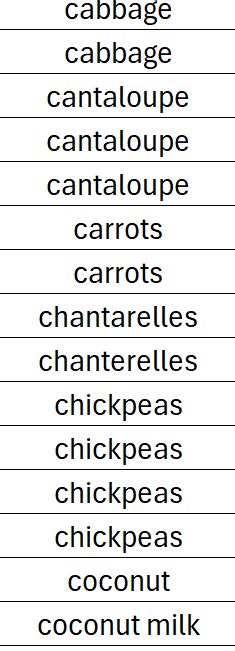 Microsoft Excel How Can I Create A Formula That Counts The Number Of