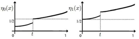 Two η x used for the proof of Theorem 3 when d 1 Download Scientific Diagram