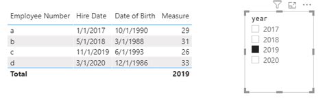 Solved How To Calculate Age Dynamically Microsoft Fabric Community