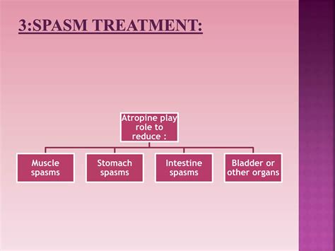 Importance Of Atropine Pdf