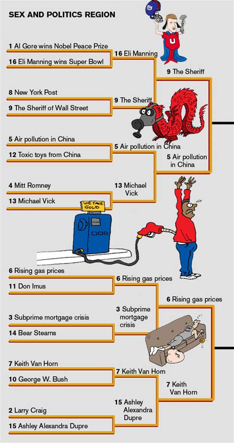 Pop Culture Bracket Sex And Politics Region Espn Page 2