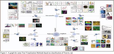 Figure 1 From Using Visualization Methods For Improving Web Navigation Semantic Scholar