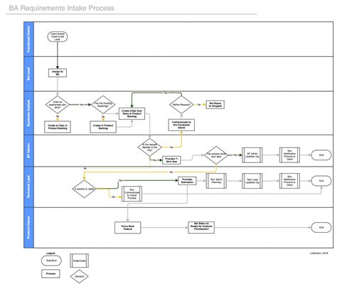 Sample Workflows Lohrmann Solutions