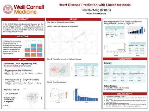 Heart Disease Prediction With Ml Methods Tianran Zhang