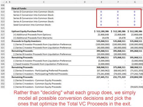 Liquidation Preference Full Tutorial Excel Example