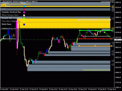 Zone Recovery Trading System Ea Page 11 Forex Factory