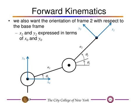 Ppt Kinematics Of Robot Manipulator Powerpoint Presentation Free Ppt Kinematics Of Robot Manipulator Powerpoint Presentation Free