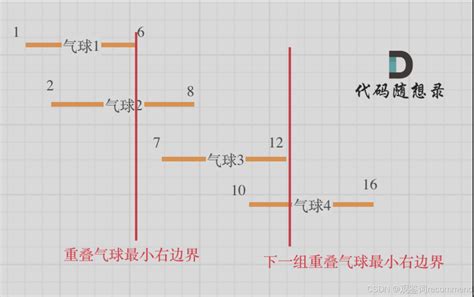 【c刷题笔记 数组】day29：452 用最少数量的箭引爆气球、 435 无重叠区间 、 763划分字母区间用最少数量的箭引爆气球c Csdn博客