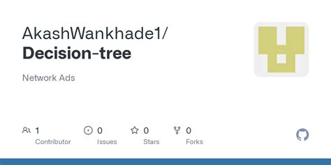 Github Akashwankhade1 Decision Tree Network Ads