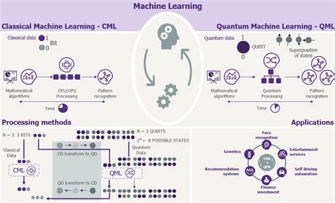 quantum machine learning is the next big thing