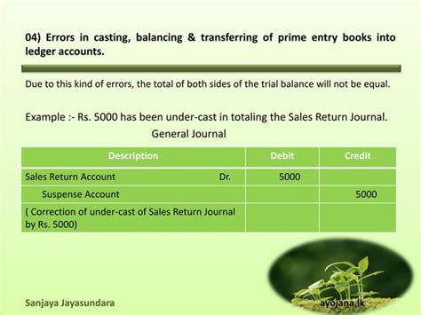 Correction Of Accounting Errors Pdf Phone Services Home Utilities
