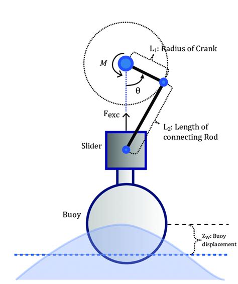 Slider Crank System Download Scientific Diagram