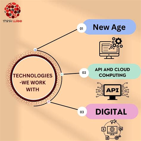 Thinkwise Consulting Llp On Linkedin Thinkwisetech Innovation