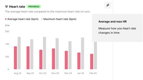 Improve Your Running Performance With Data Driven Training Kulg