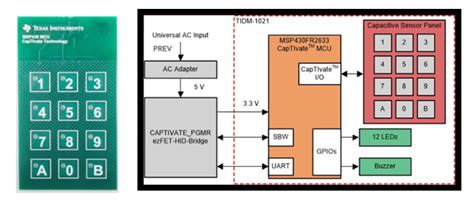 SSZT Technical Article TI Com