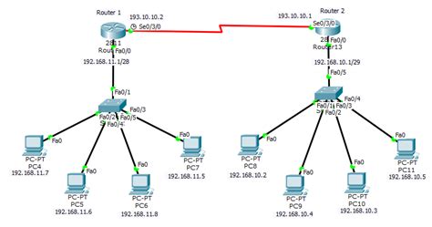Inda Mujiati Konfigurasi Dhcp Routing